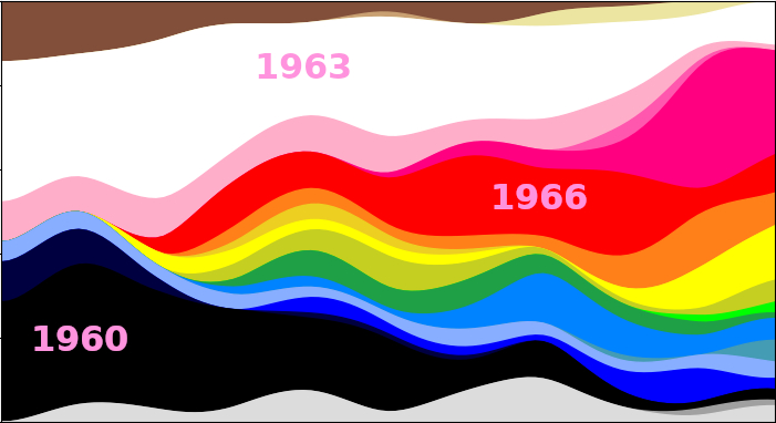 A chronicle of Barbie shoes, 1959-1967 – Silken Flame